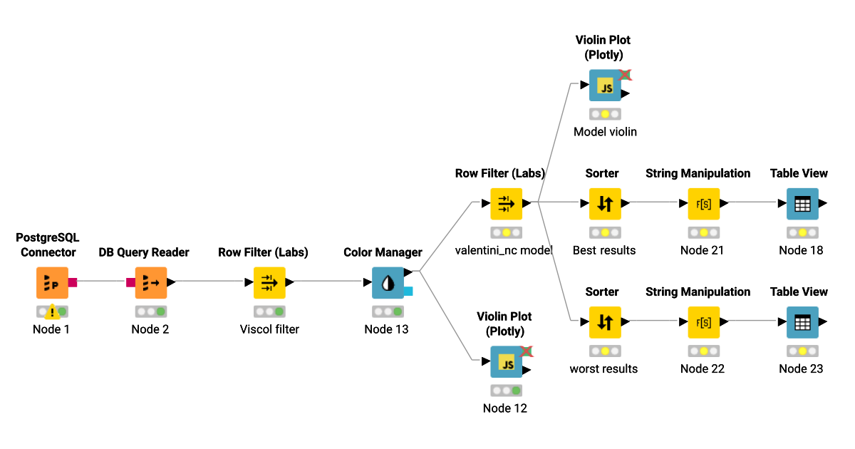 Model metric review – KNIME Community Hub