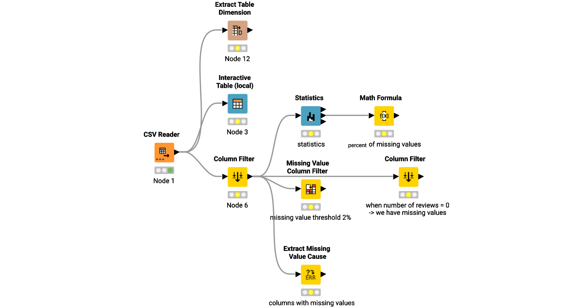 big_data_project – KNIME Community Hub