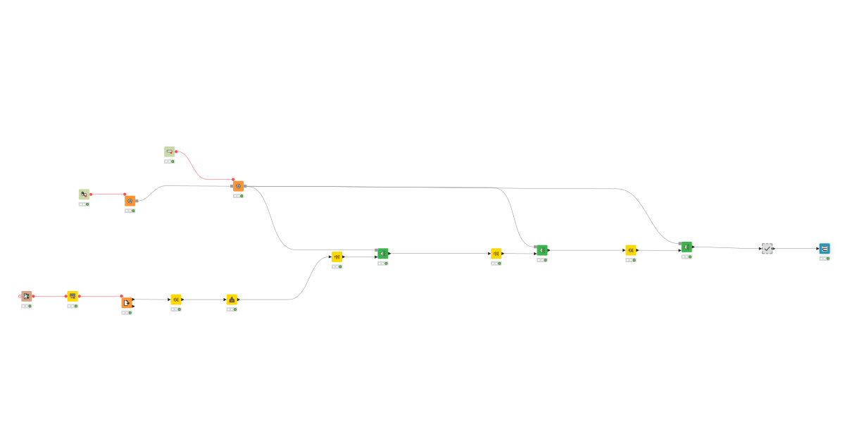 PDF Summarization and Visualization with Llama – KNIME Community Hub