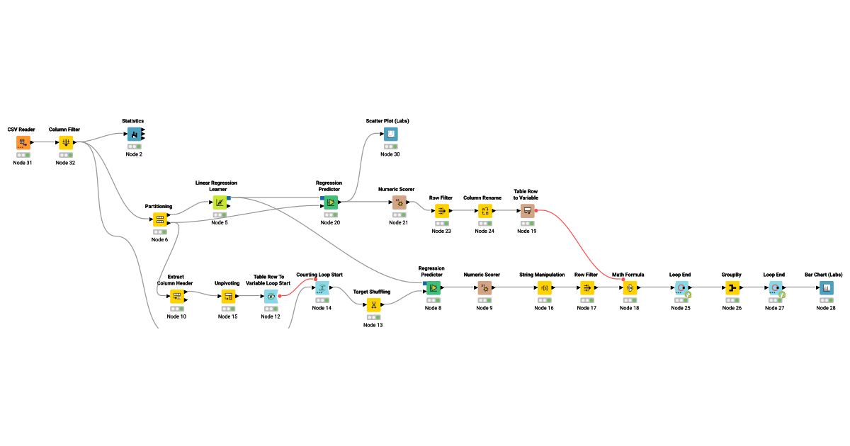 Feature Importance_v3 – KNIME Community Hub