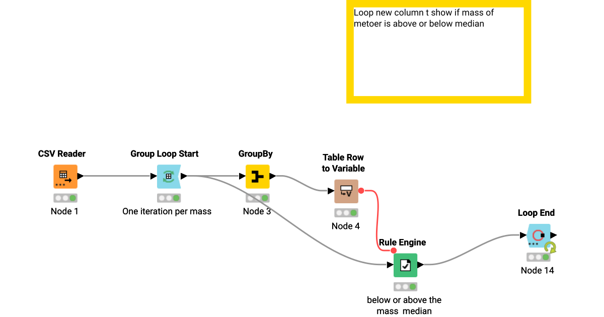03 Loops and Switches – KNIME Community Hub