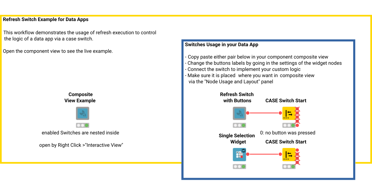 Refresh Switch Example for Data Apps – KNIME Community Hub