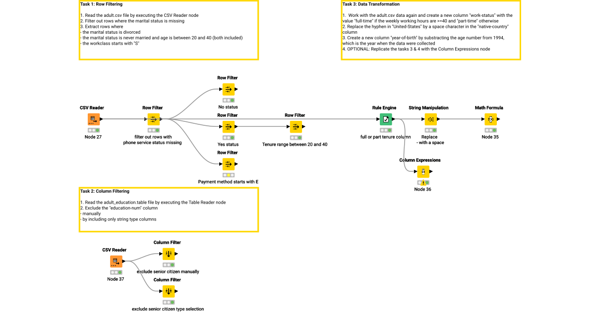 Cleaning and Standardization - Exercise – KNIME Community Hub