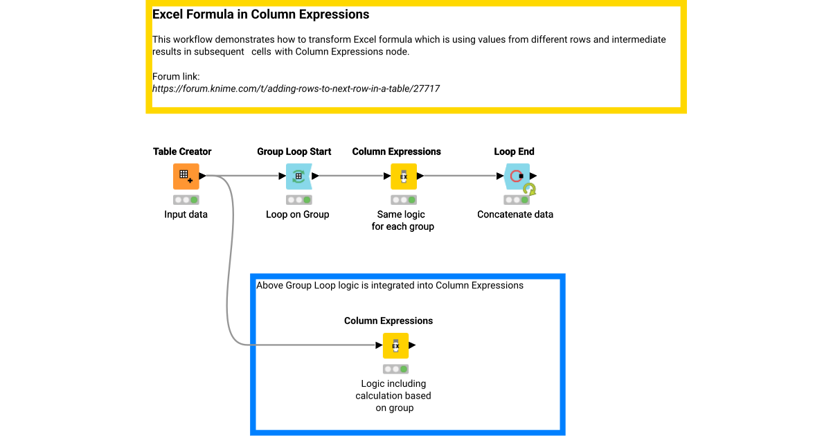 Excel Formula in Column Expressions – KNIME Community Hub