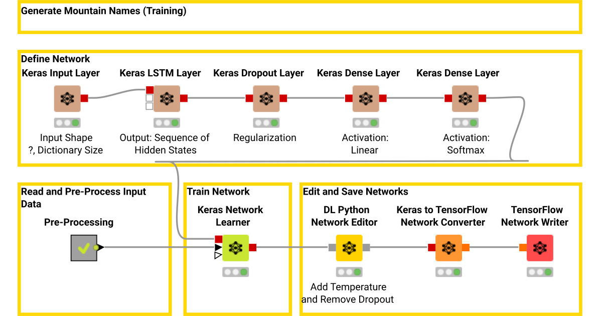 Generate Mountain Names (Training) – KNIME Community Hub