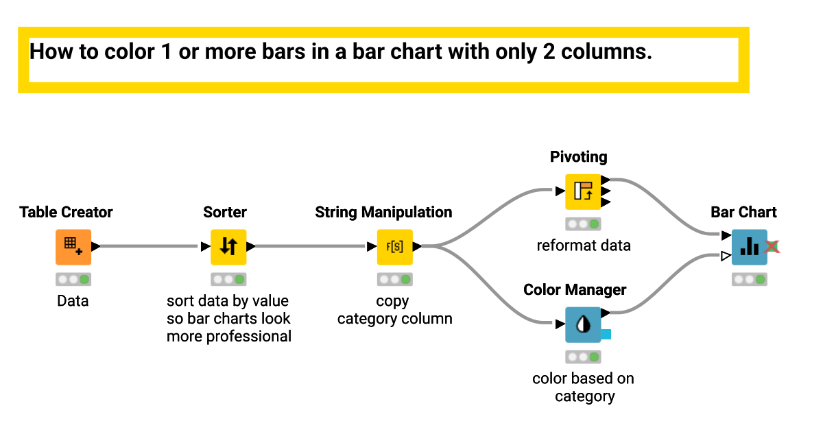 Coloring Bar Charts with only 2 columns of data – KNIME Community Hub