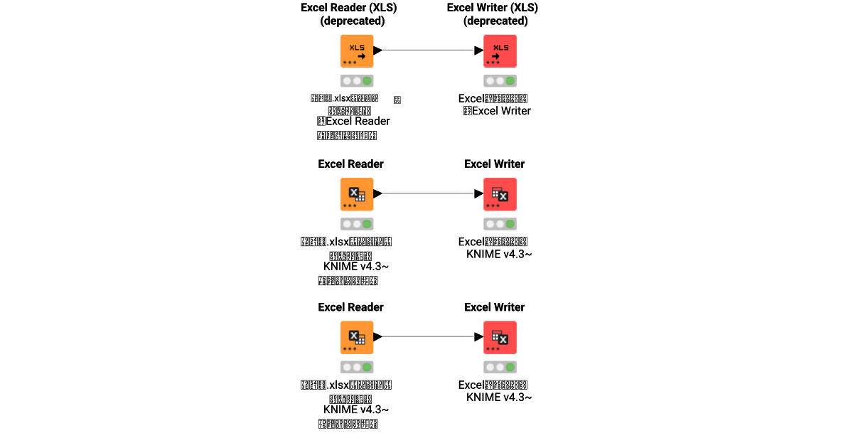 ExcelReader – KNIME Community Hub