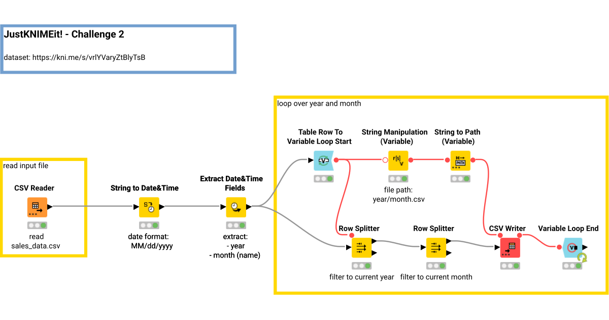 challenge-2 – KNIME Community Hub