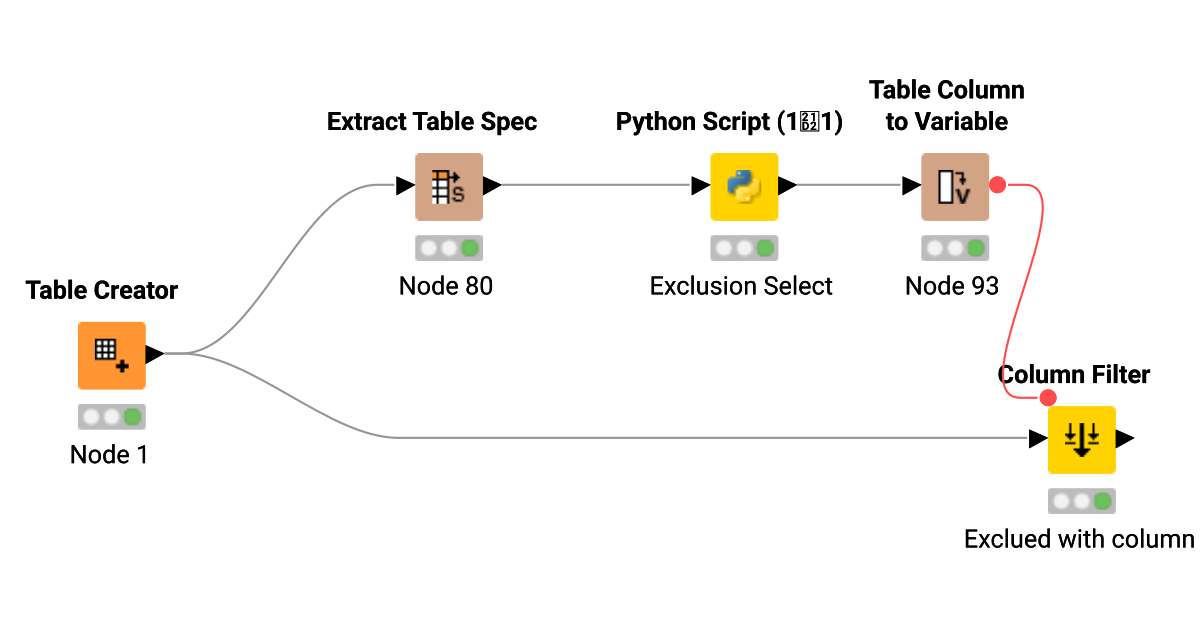 tkinter – KNIME Community Hub