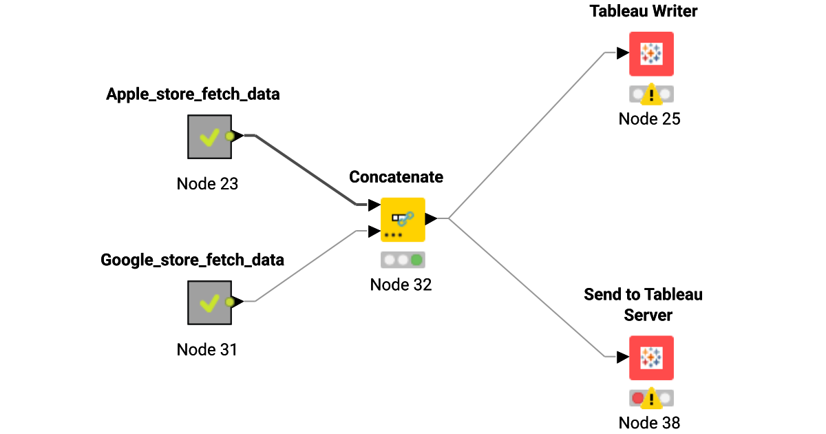 App_store_wf – KNIME Community Hub