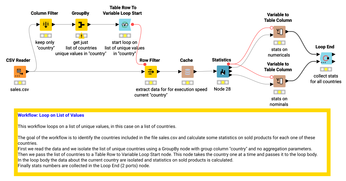 Loop on List of Values – KNIME Community Hub