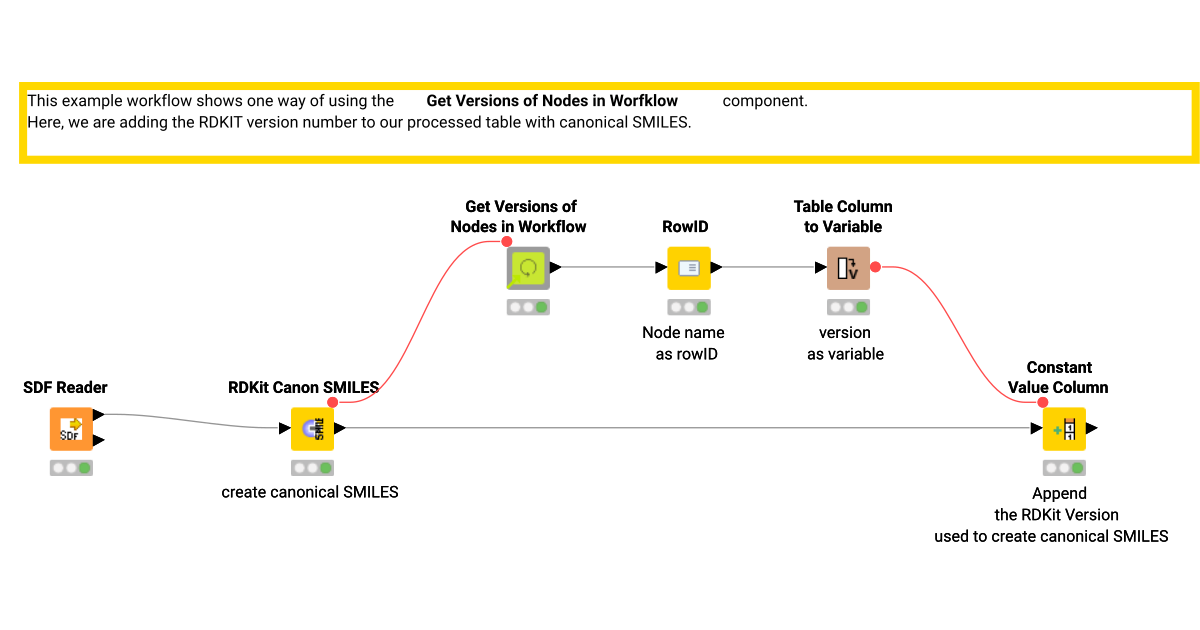 Get Feature Versions Of Nodes In Workflow Example Knime Community Hub