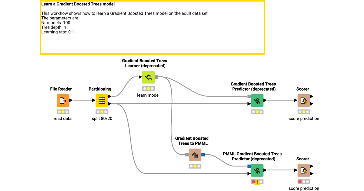 Learn a Gradient Boosted Trees model – KNIME Community Hub