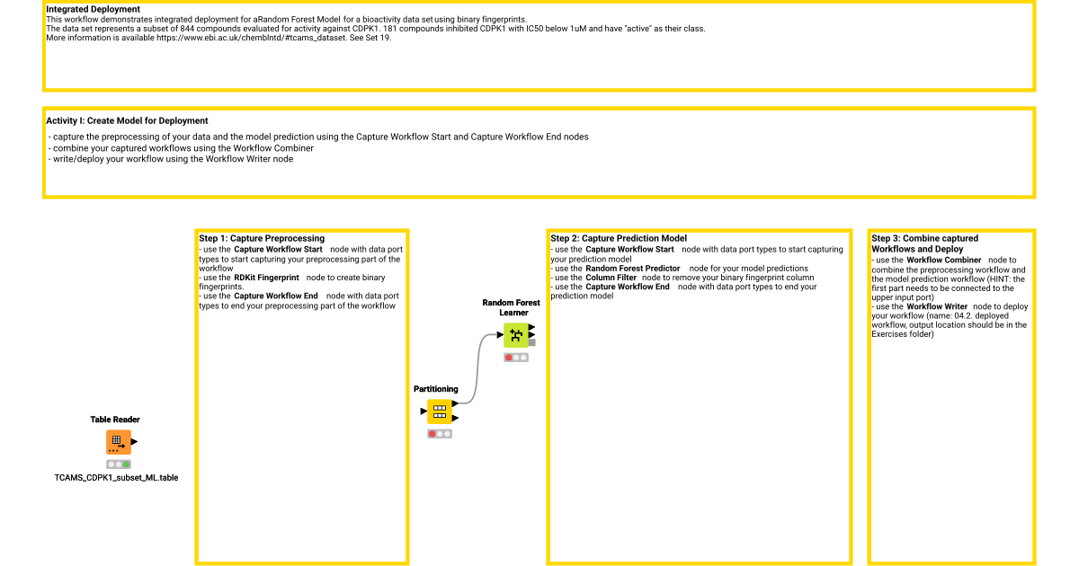 Integrated Deployment – KNIME Community Hub