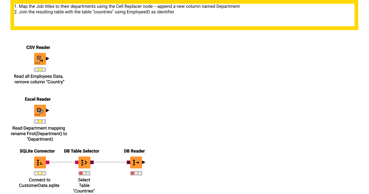 02_Data_Merging – KNIME Community Hub