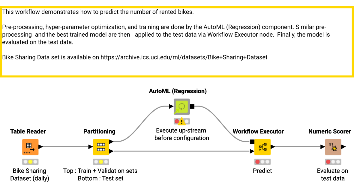 AutoML for Bike Rentals Predicting – KNIME Community Hub