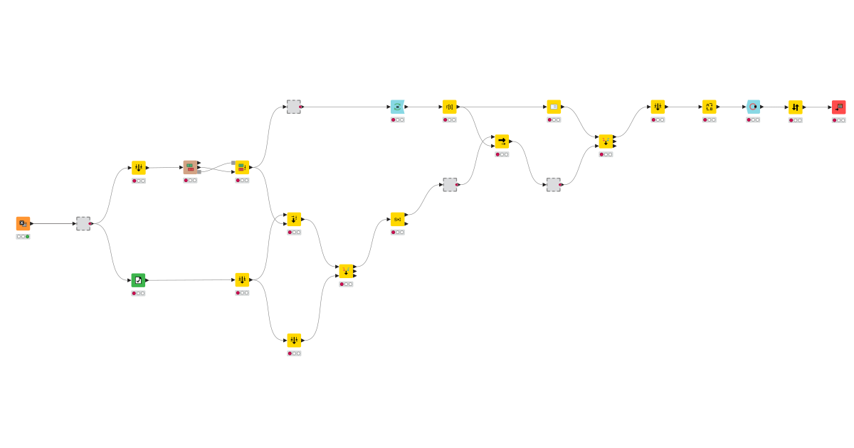 Linear correlation and genetic algorithm – KNIME Community Hub