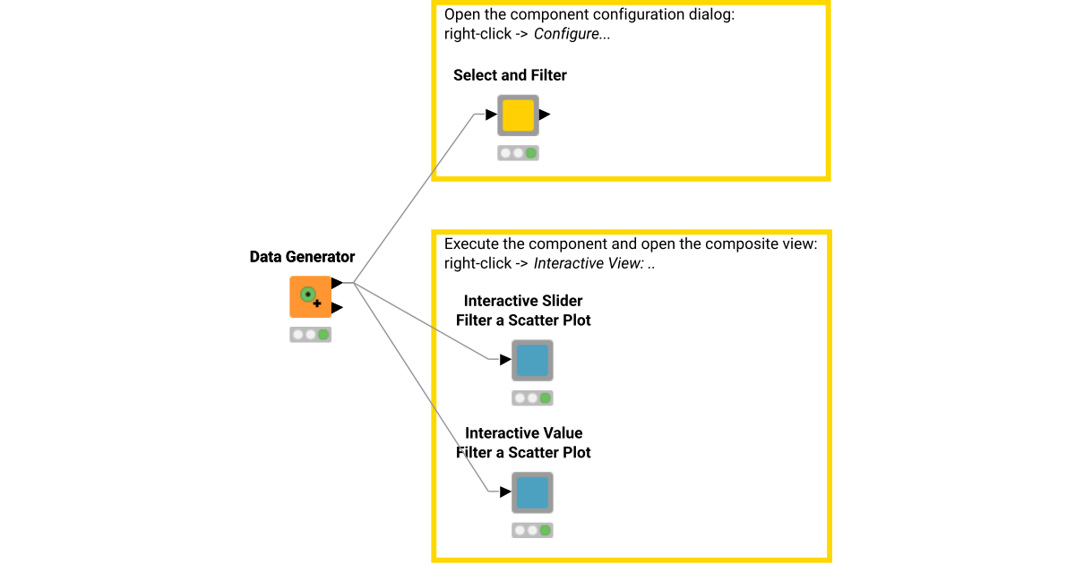 Components Configuration Dialog and Interactive Views – KNIME Community Hub