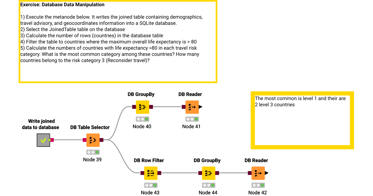 08 Database Data Manipulation – KNIME Community Hub