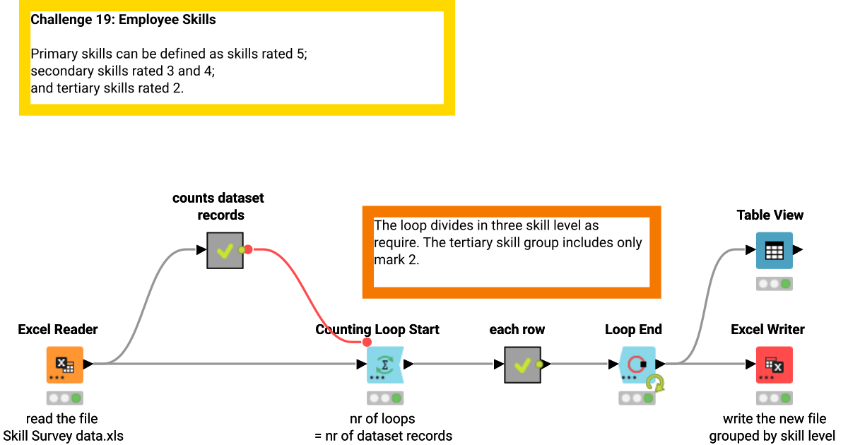 KNIME_Challenge 19_Employee Skills – KNIME Community Hub