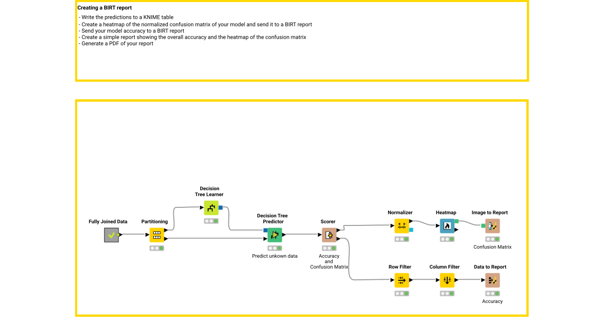 Exporting Data - Solution – KNIME Community Hub