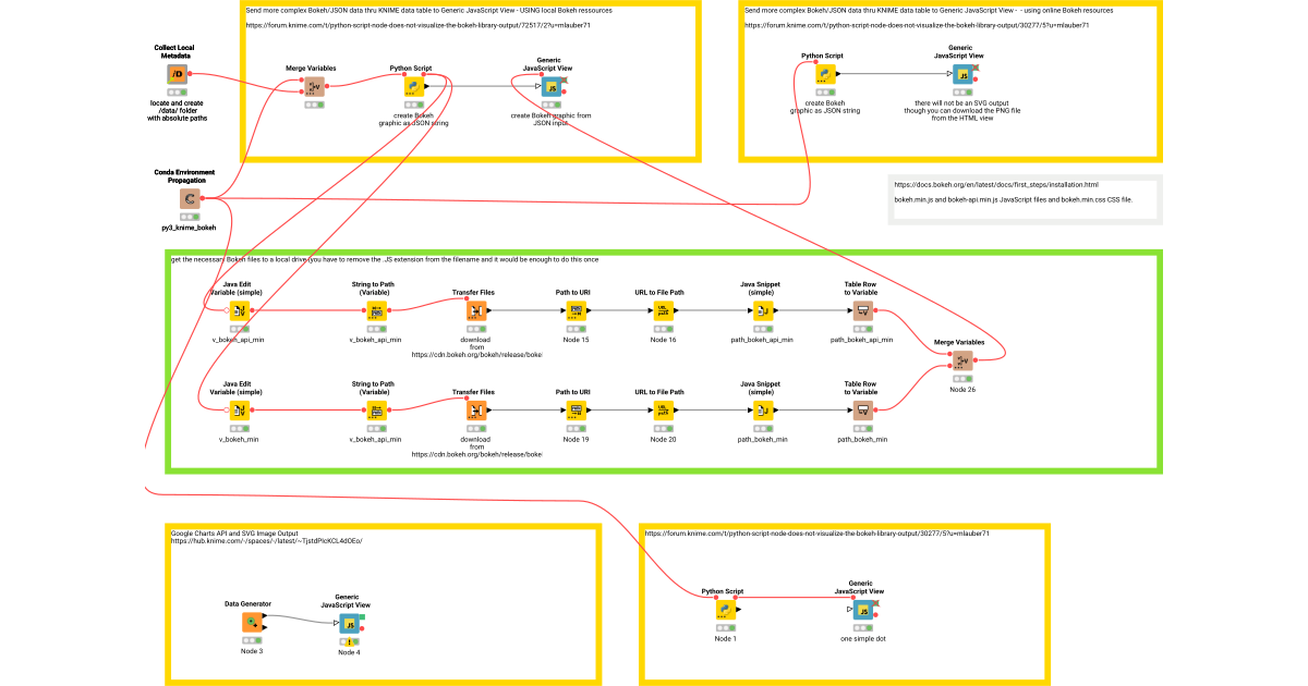 Send More Complex Bokehjson Data Thru Knime Data Table To Generic Javascript View Using Local