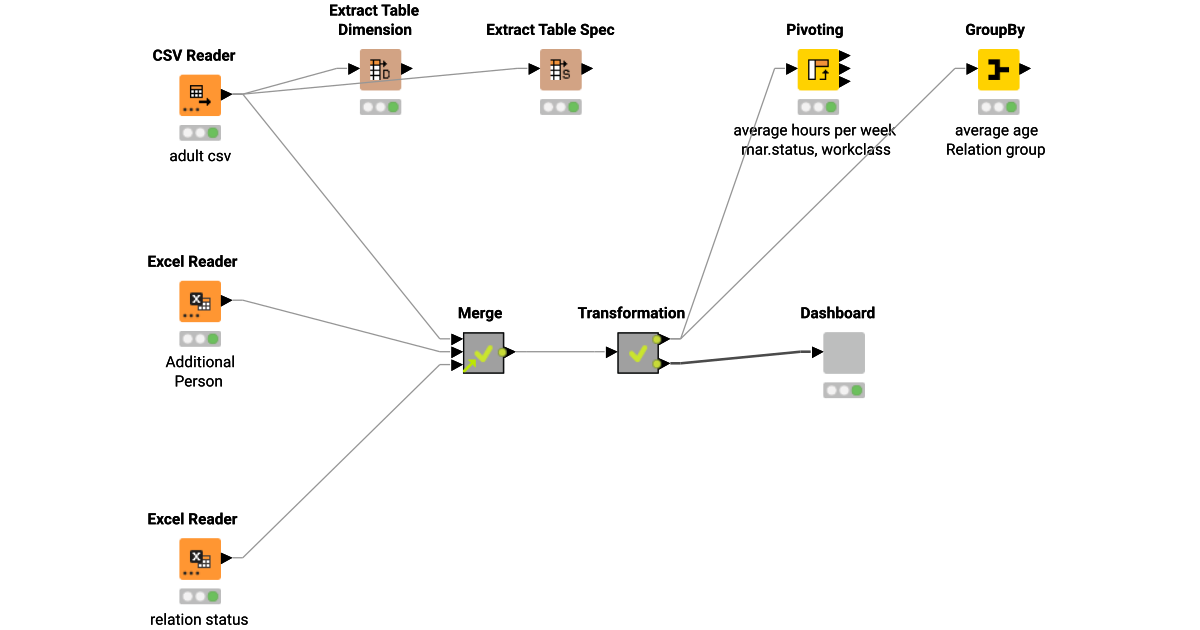 KNIME_training – KNIME Community Hub