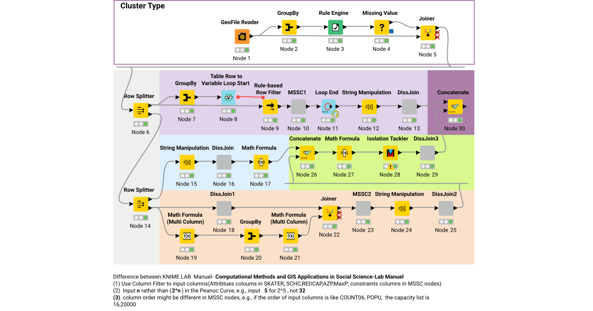 Case09C-Mixed Level Regionalization – KNIME Community Hub