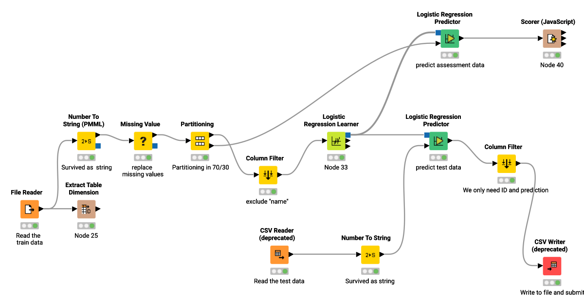 Training a GLM – KNIME Community Hub