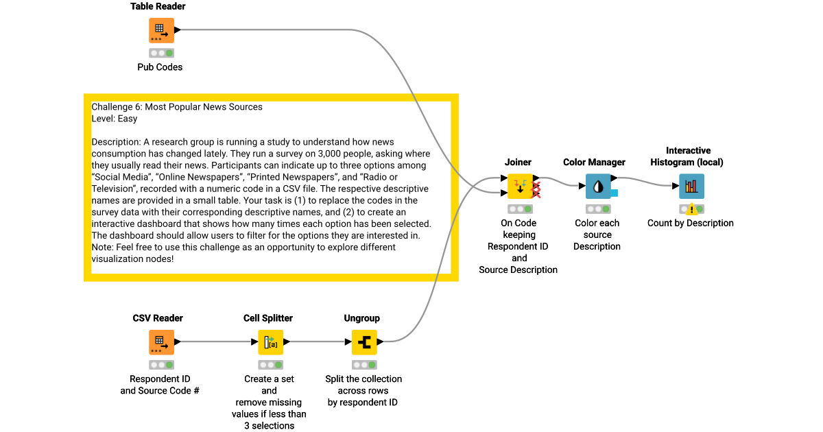 KNIME_Challenge6_Fave_Sources – KNIME Community Hub