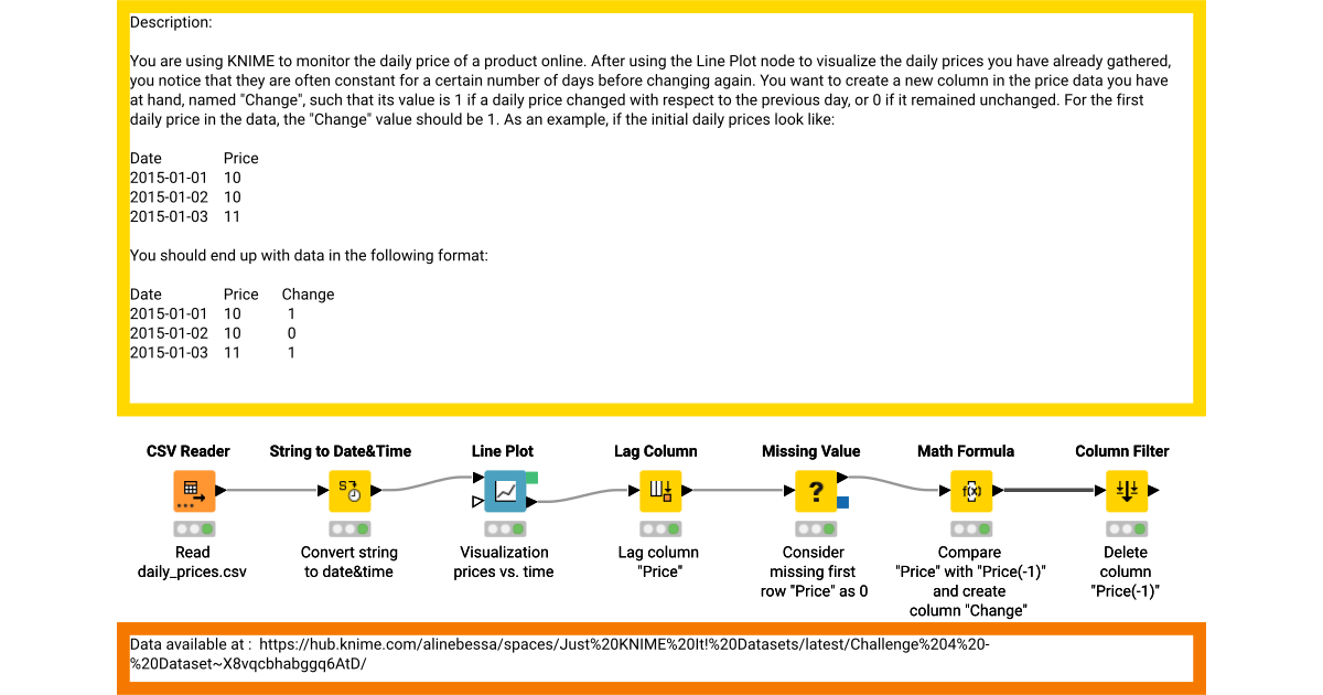 KNIME_Challenge-4 – KNIME Community Hub