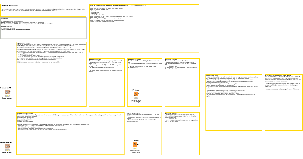 Simple CNN for Image Classification – KNIME Community Hub Simple CNN for Image Classification – KNIME Community Hub