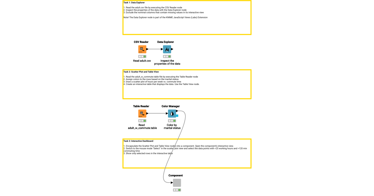 Visualization - Exercise – KNIME Community Hub