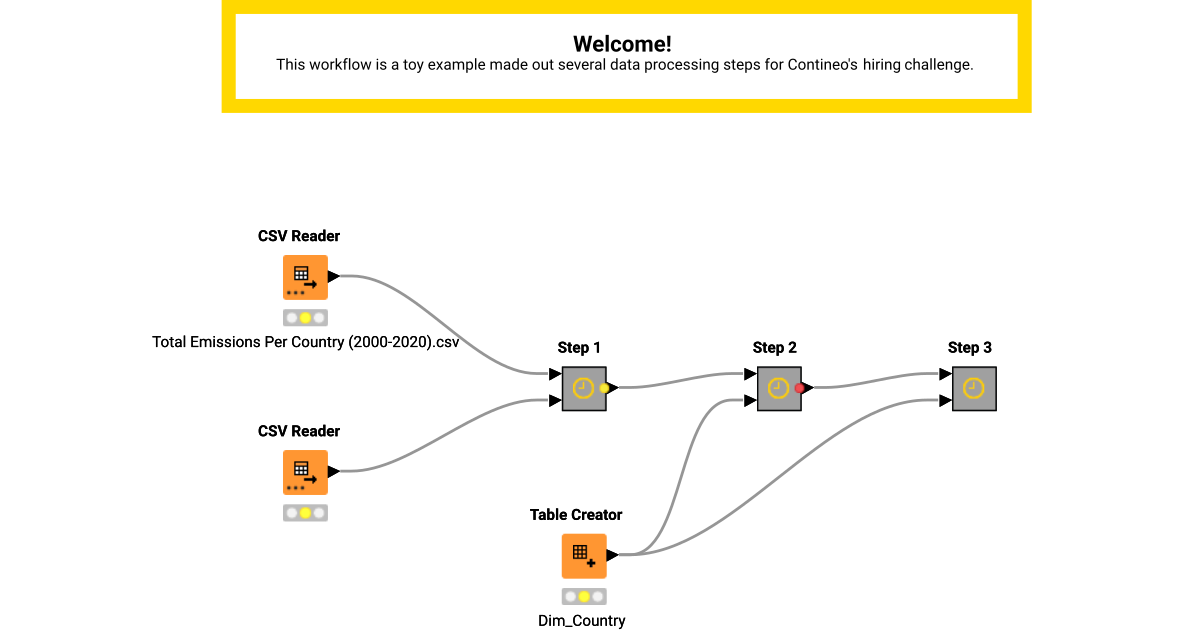 Contineo_Labs_Data_Challenge – KNIME Community Hub