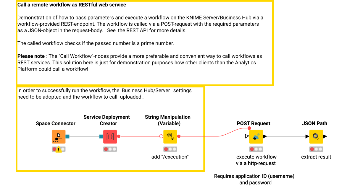 Call A Remote Workflow As Restful Web Service Knime Community Hub