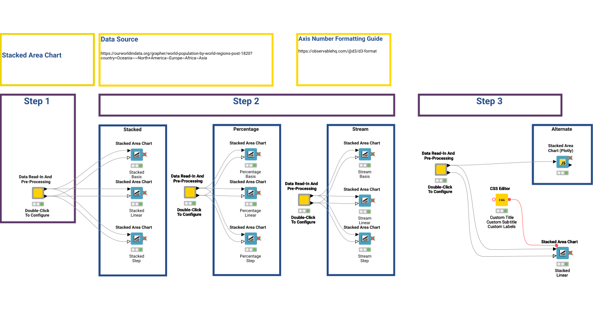 Stacked_Area_Chart – KNIME Community Hub