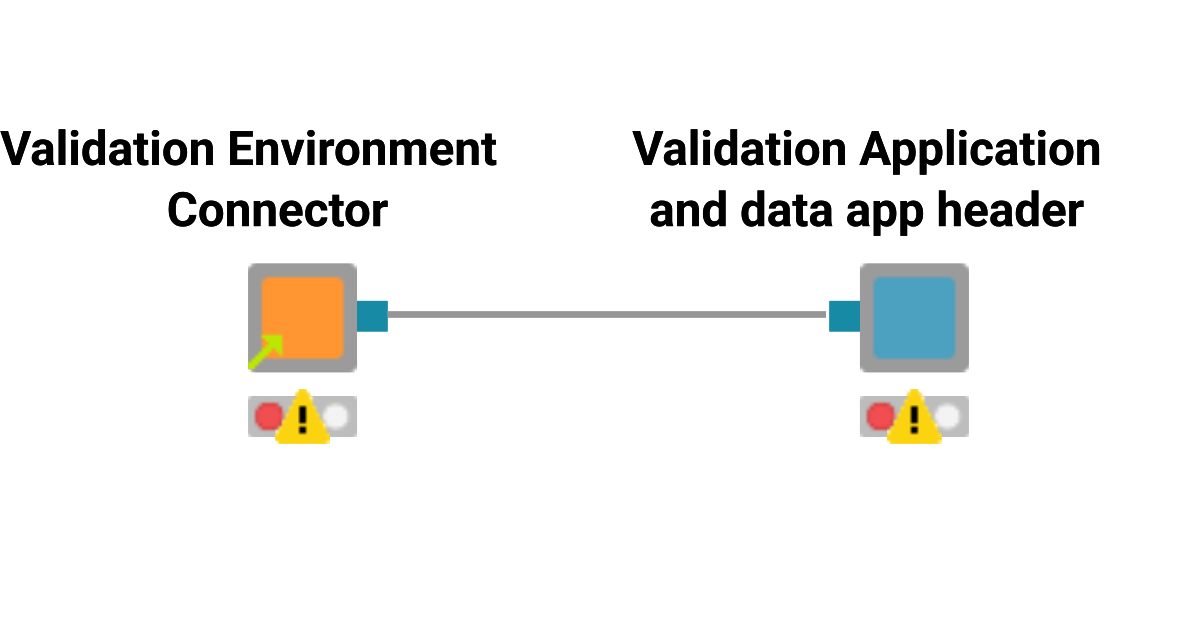 03 Validation – KNIME Community Hub
