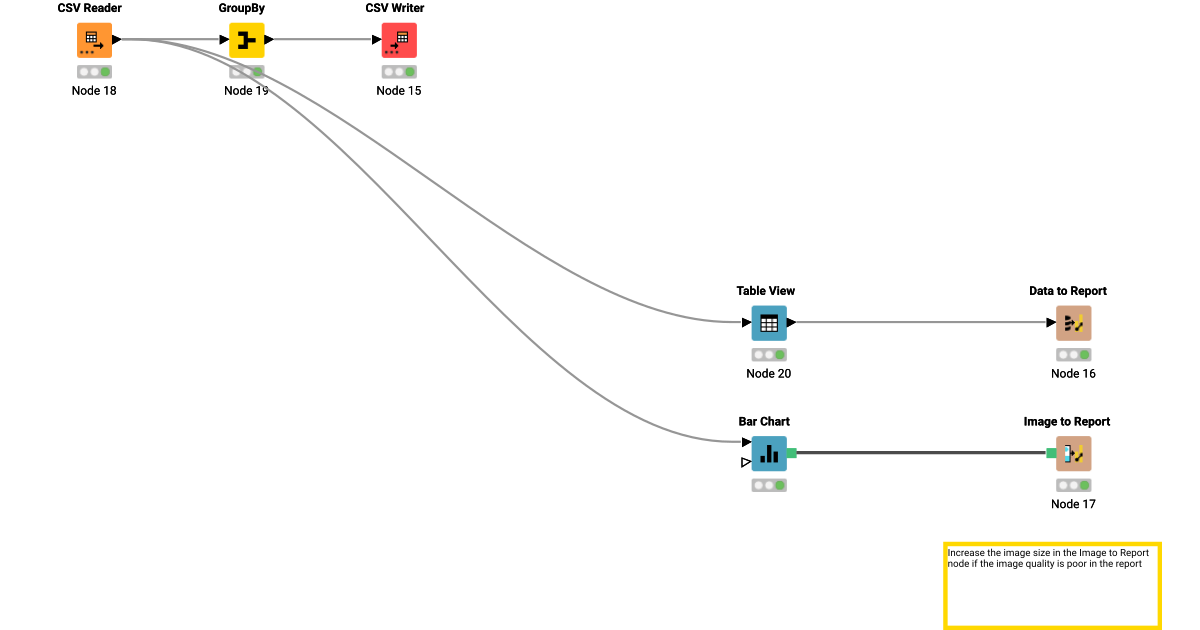 Data Export and Reporting - Exercise – KNIME Community Hub