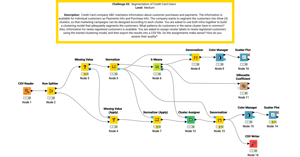 JKISeason2-2 – KNIME Community Hub
