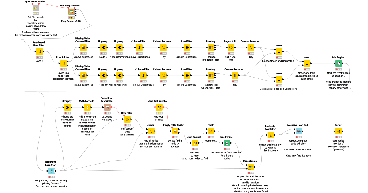 Knime Workflow Xml Reader Determine Order In Which Nodes Are Processed Knime Community Hub 