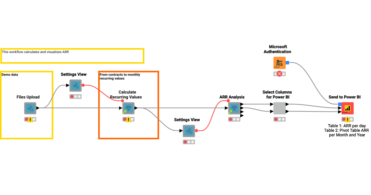 Web Application for the ARR Analysis – KNIME Community Hub