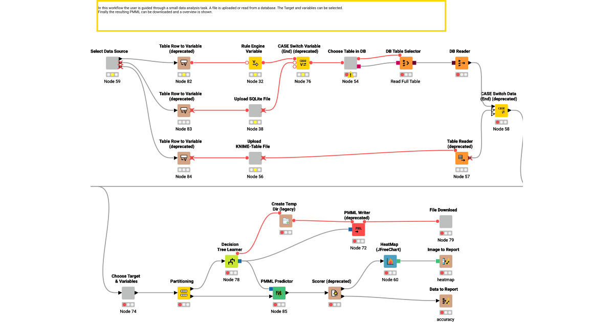 01_Example_for_a_Data_Mining_WebPortal – KNIME Community Hub