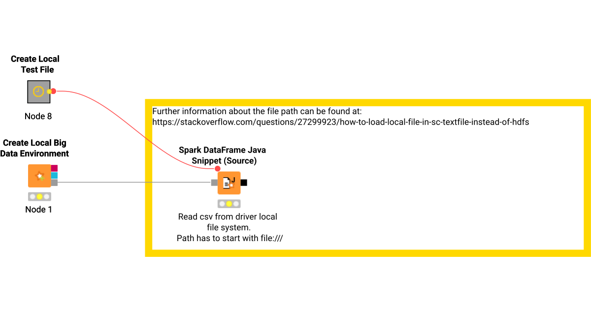 Read CSV file from local file system of Spark driver – KNIME Community Hub