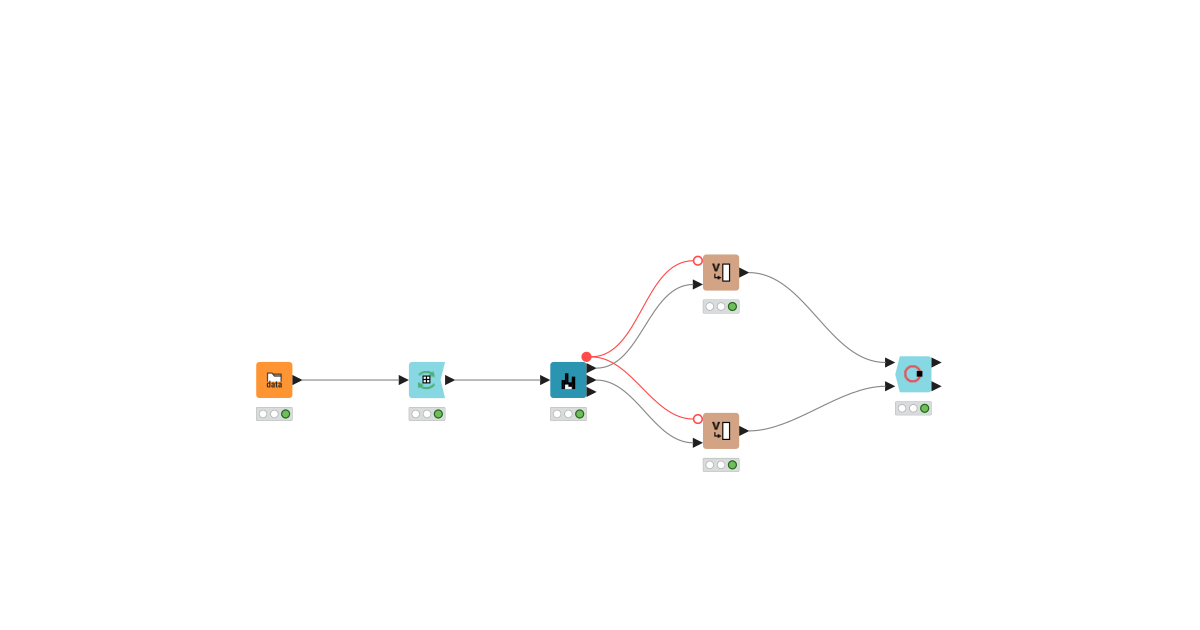 How to Loop Over Subsamples of Data – KNIME Community Hub