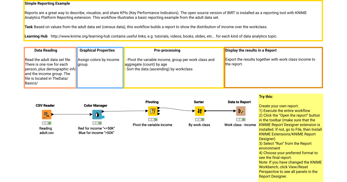 Simple Reporting Example – KNIME Community Hub