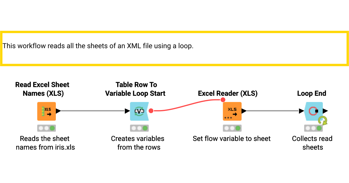 Read All Sheets From An Xls File In A Loop Knime Community Hub