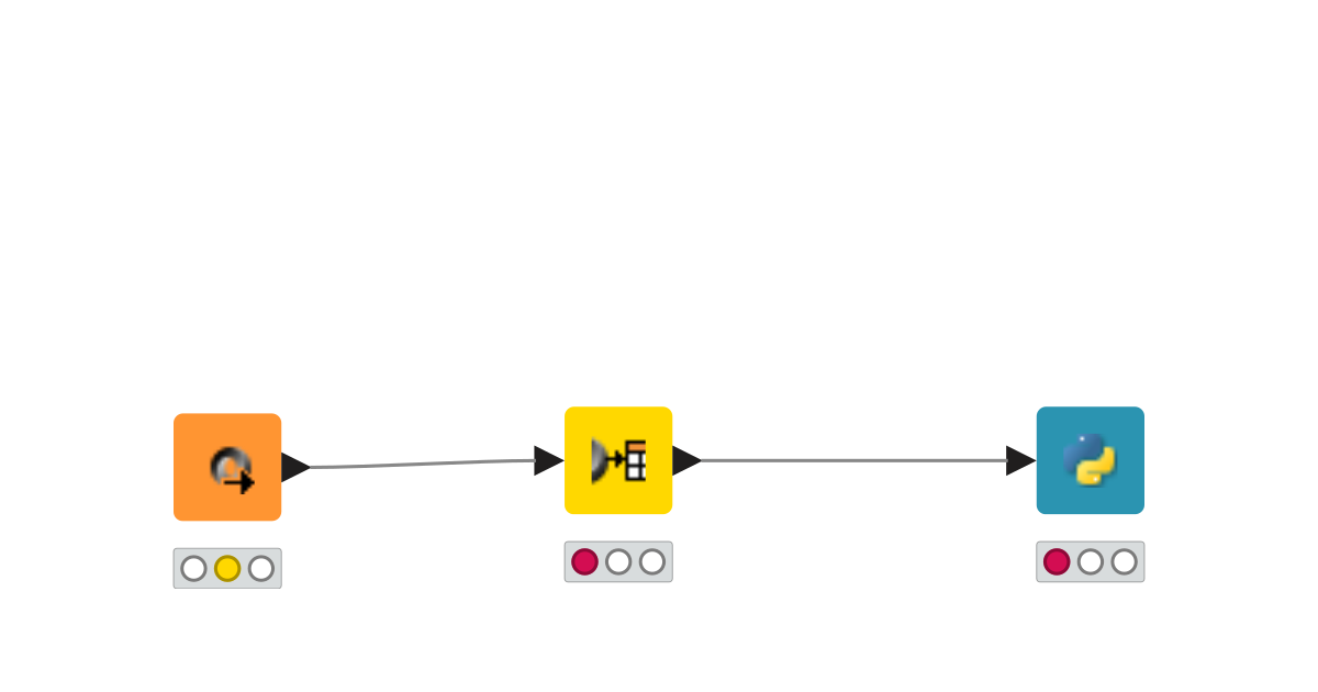Dataanalys_unit_1_Exercise_1_template – KNIME Community Hub