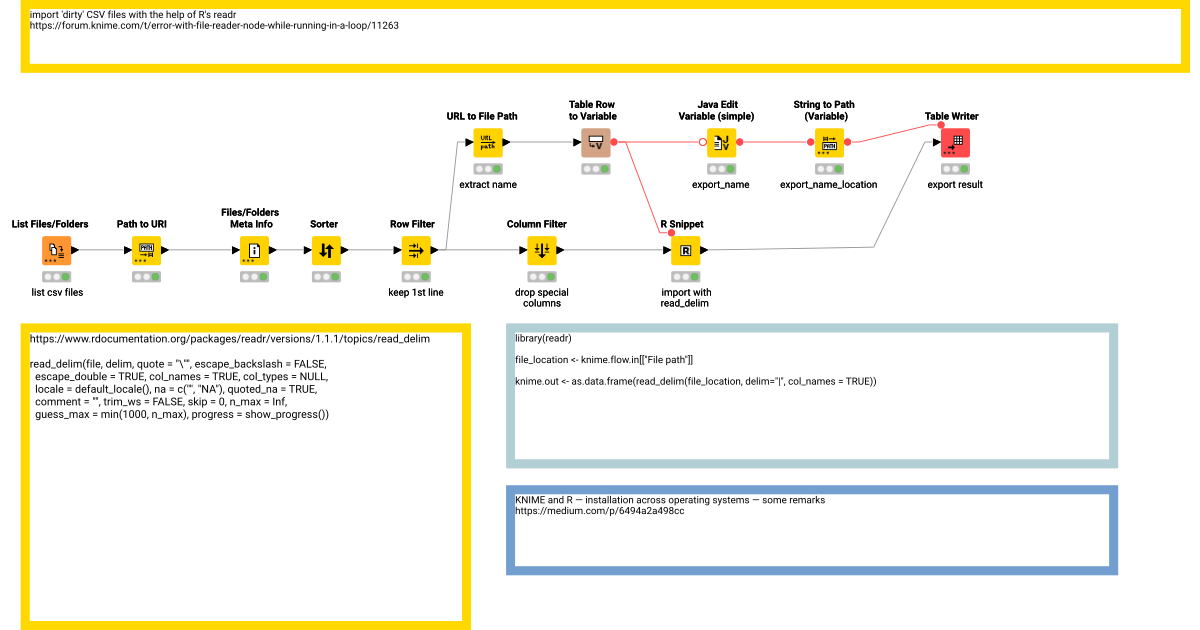 import 'dirty' CSV files with the help of R's readr – KNIME Community Hub