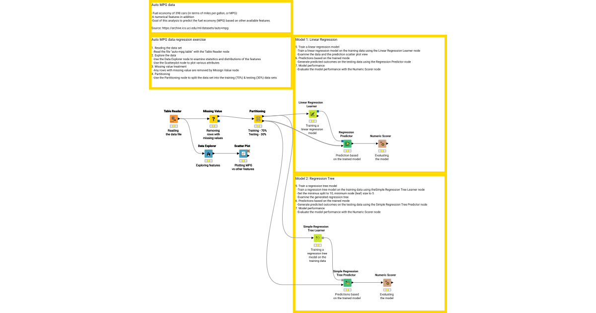 auto mpg data regression - solution – KNIME Community Hub