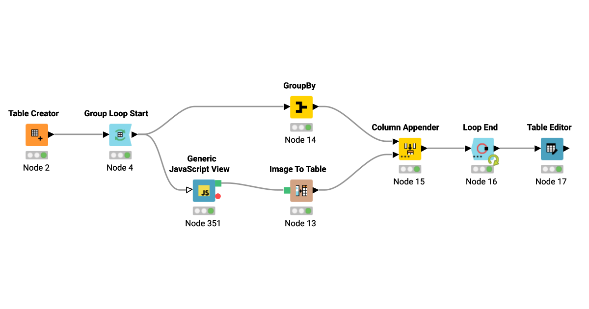Add Line Chart To Table – KNIME Community Hub